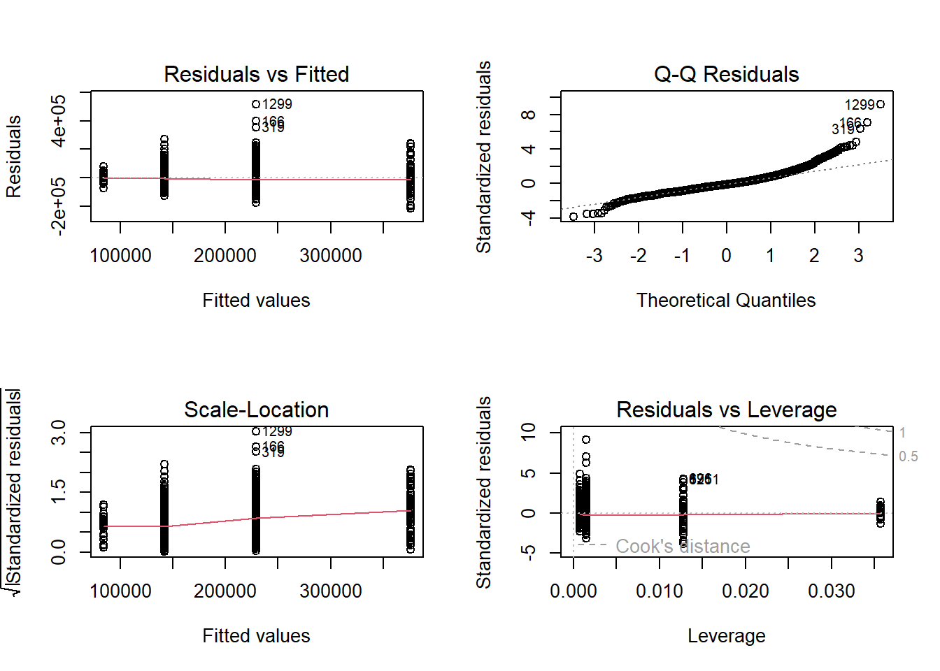 Chapter 2 Introduction to ANOVA and Linear Regression | Statistical ...