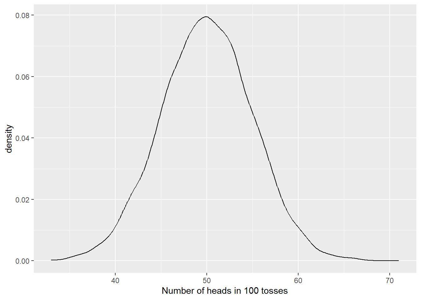 Chapter 1 Introduction to Statistics | Statistical Foundations
