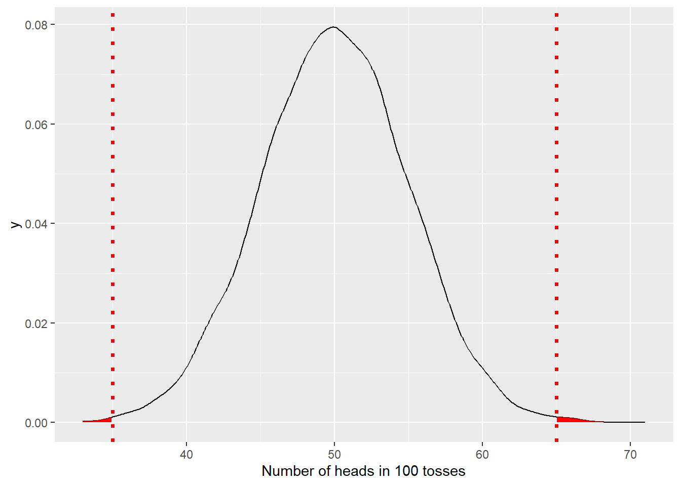 Chapter 1 Introduction to Statistics | Statistical Foundations