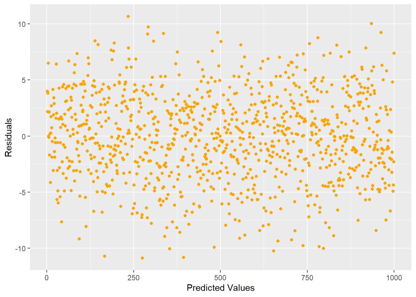 Chapter 5 Diagnostics | Statistical Foundations