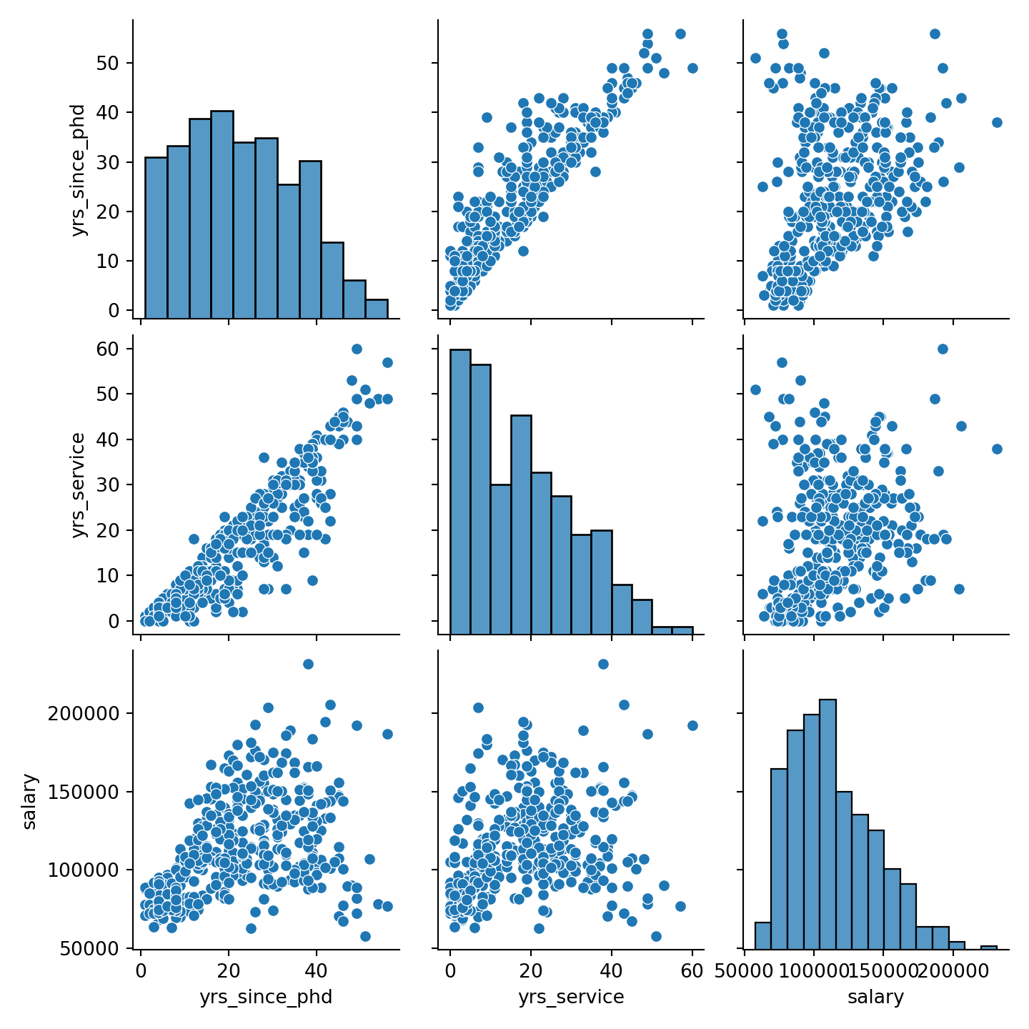 Chapter 5 Diagnostics | Statistical Foundations