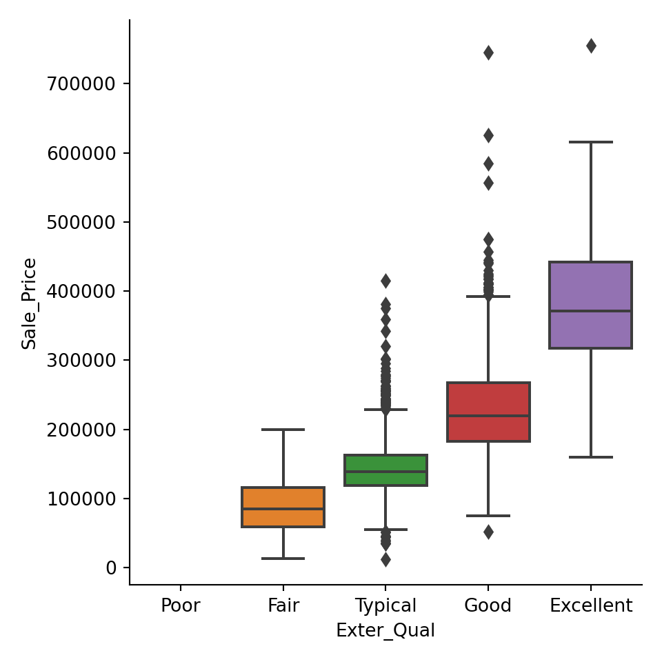 Chapter 2 Introduction to ANOVA and Linear Regression | Statistical ...